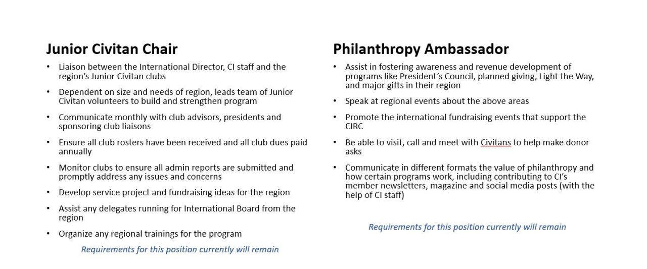 International Org Chart with Leadership Council Explained | Civitan ...